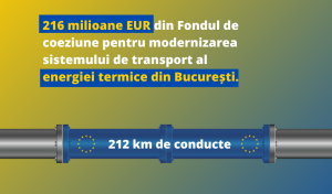 216 milioane euro din Fondul de coeziune pentru modernizarea sistemului de transport al energiei ...
