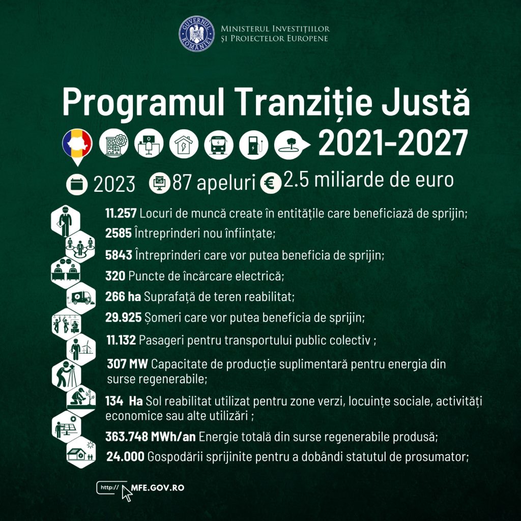 În 2023, vor fi deschise 87 de apeluri de proiecte cu finanțare prin Programul Tranziție Justă ...