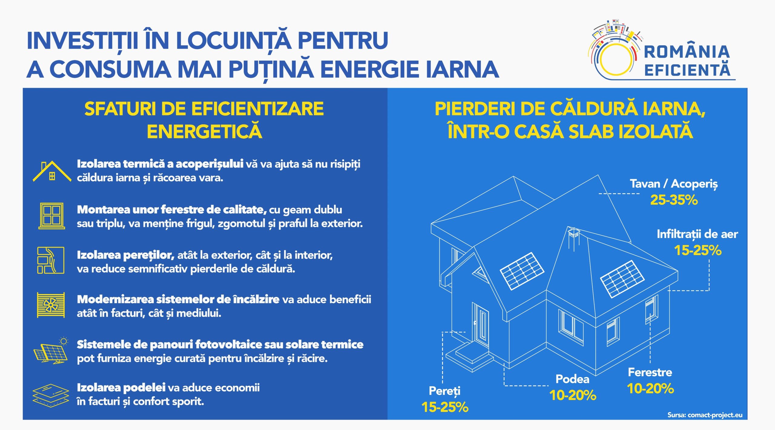 Cum să vă pregătiți locuința ca să economisiți energie la iarnă ...