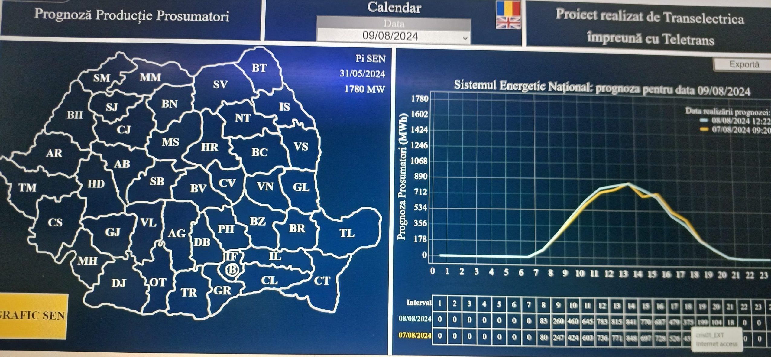 Transelectrica lansează o aplicație-pilot de prognoză a energiei electrice produse de ...