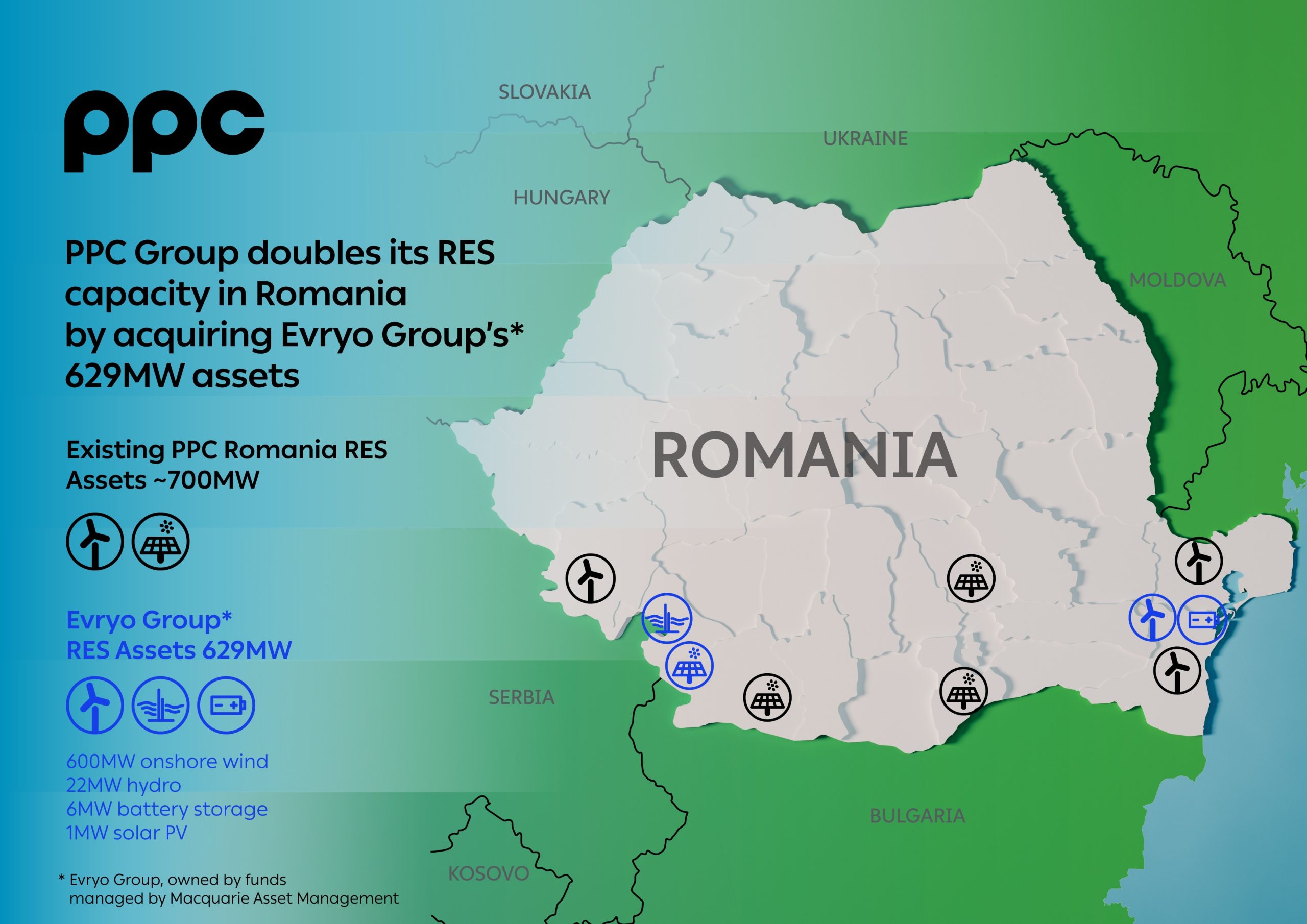 Tranzacție importantă pe piața energiei. PPC achiziționează de la EVRYO ...